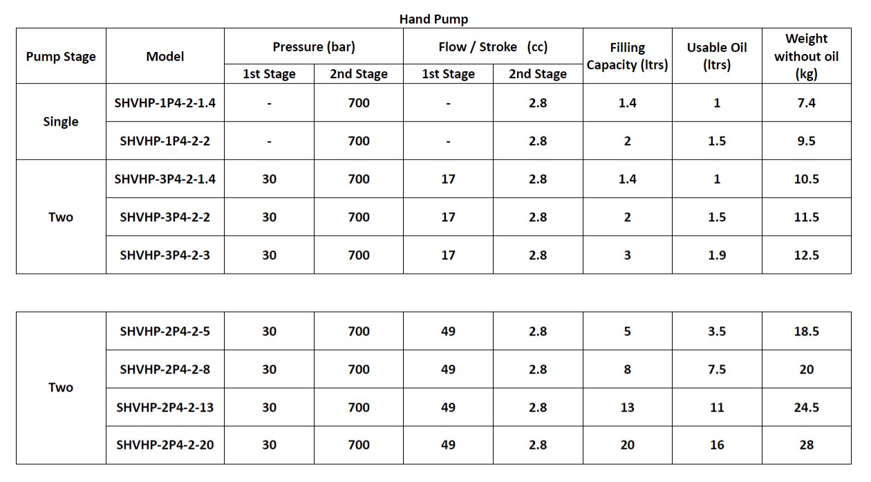 HANDPUMPS - Sky Hydro Valves